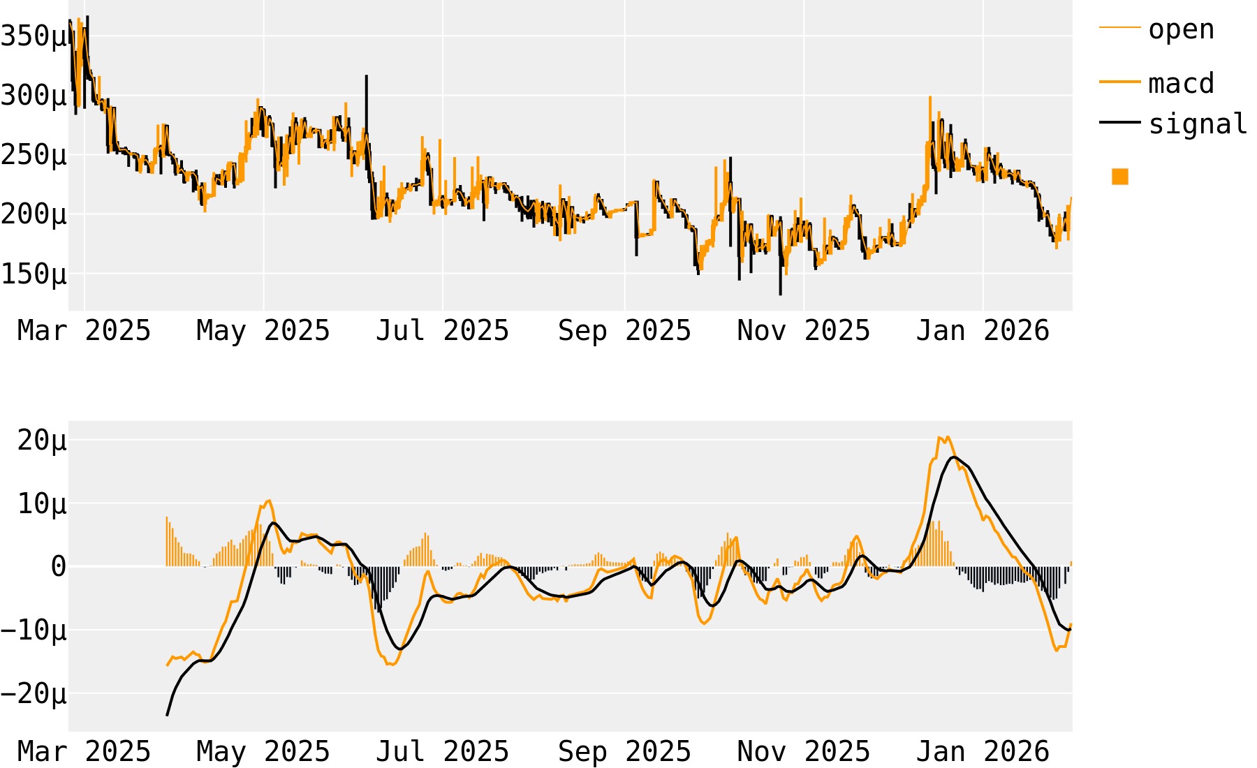 Electra Protocol SMA