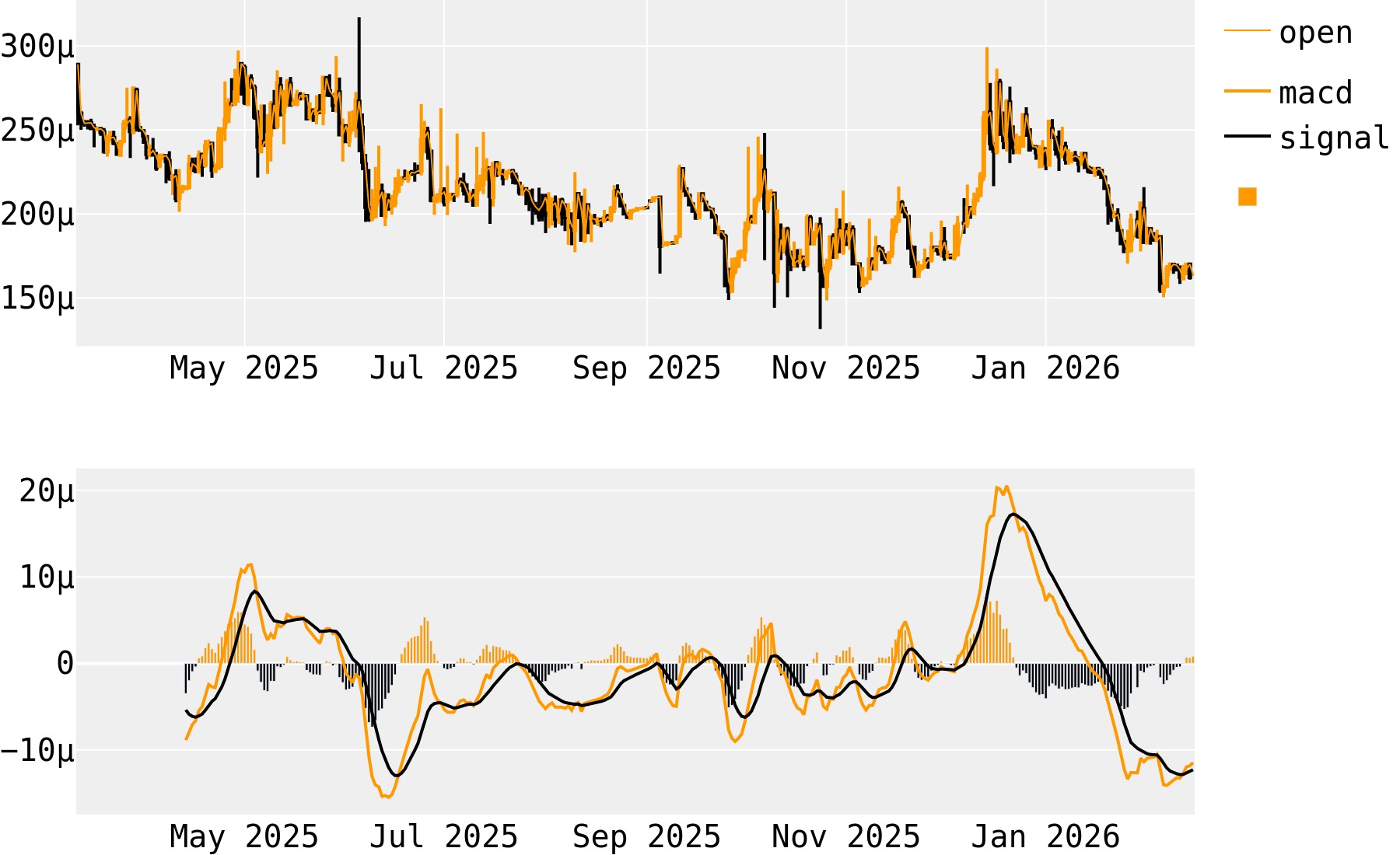Electra Protocol SMA