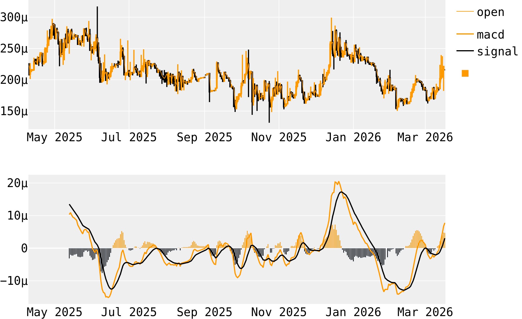 Electra Protocol SMA