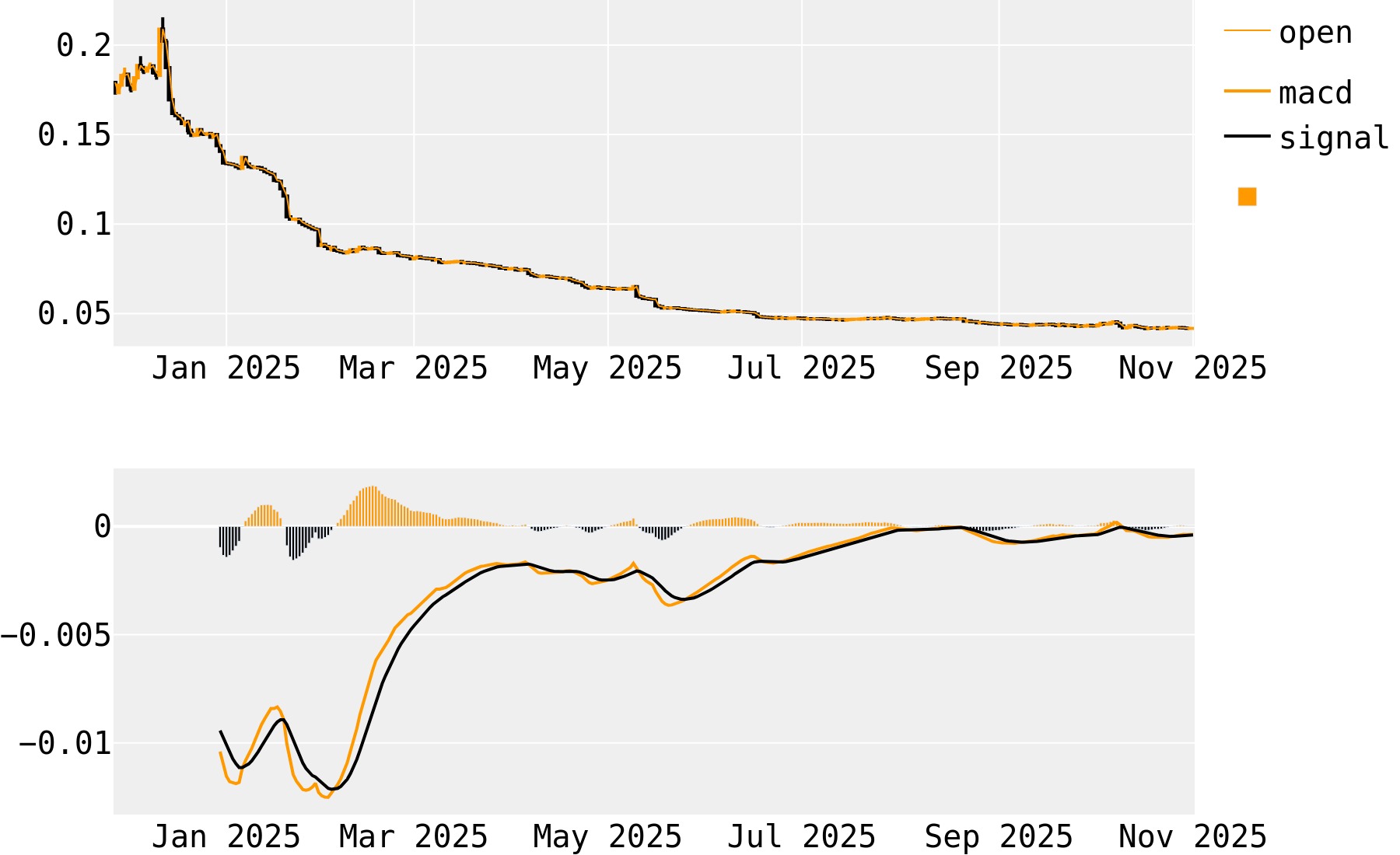 Elephant Money TRUNK MACD