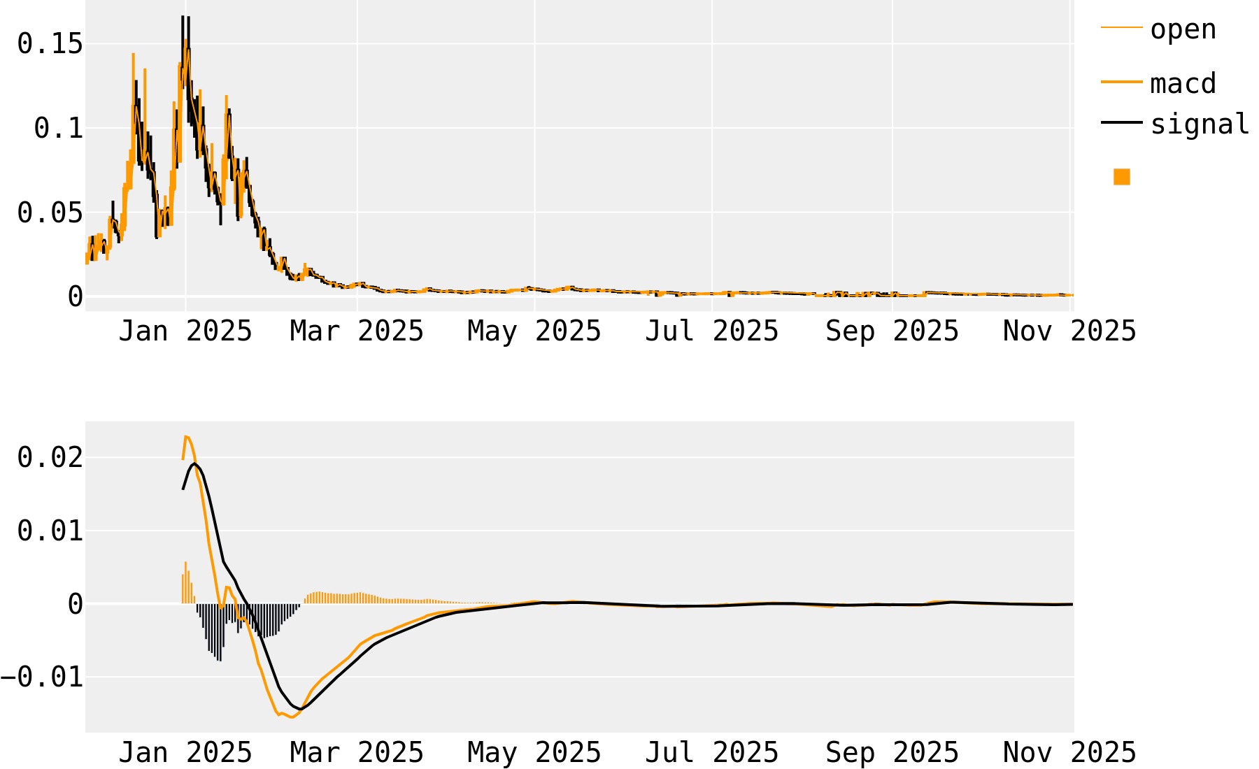 Eliza (elizawakesup) MACD