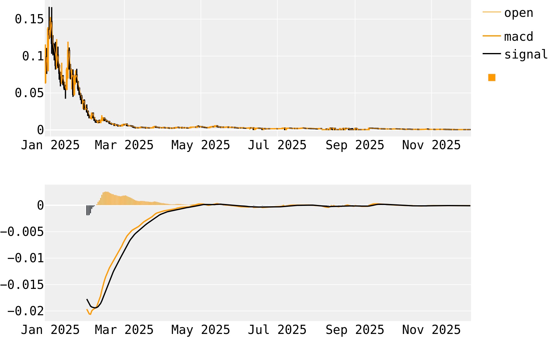 Eliza (elizawakesup) MACD