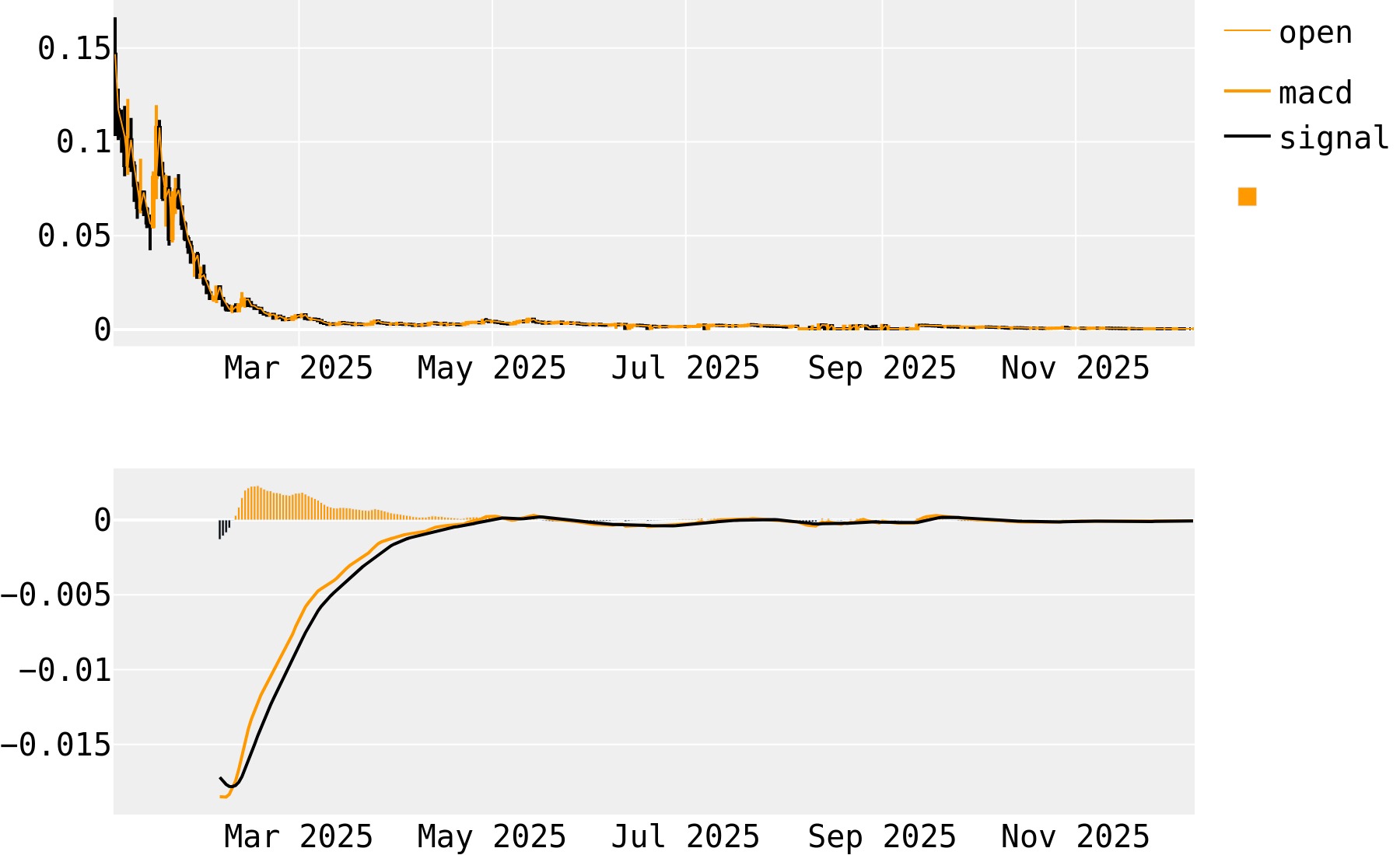Eliza (elizawakesup) MACD