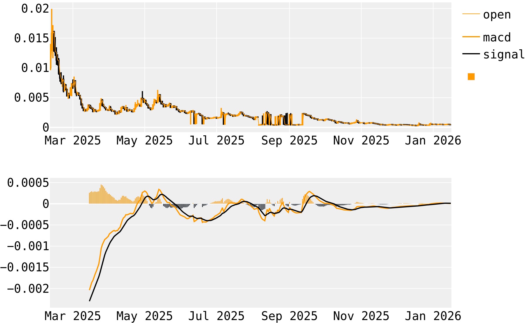 Eliza (elizawakesup) MACD