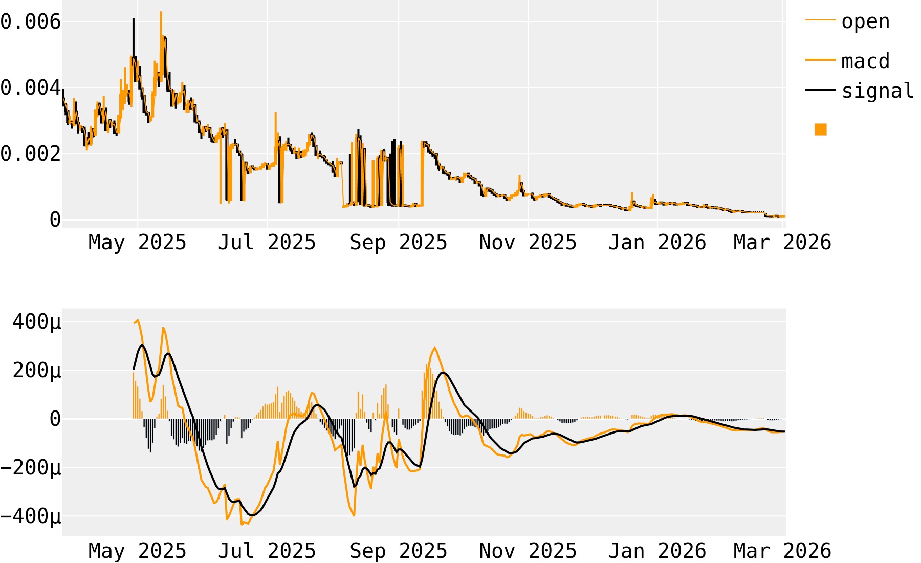 Eliza (elizawakesup) MACD