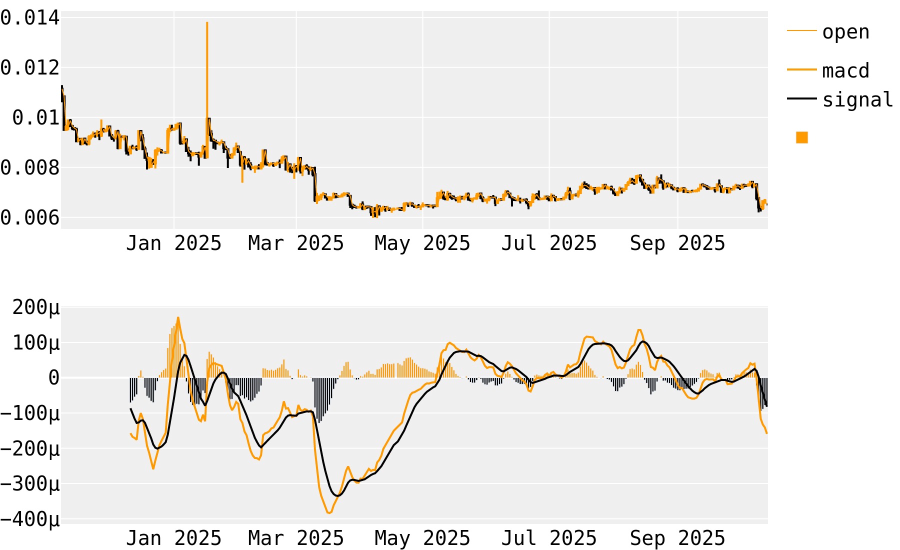 ELYFI MACD