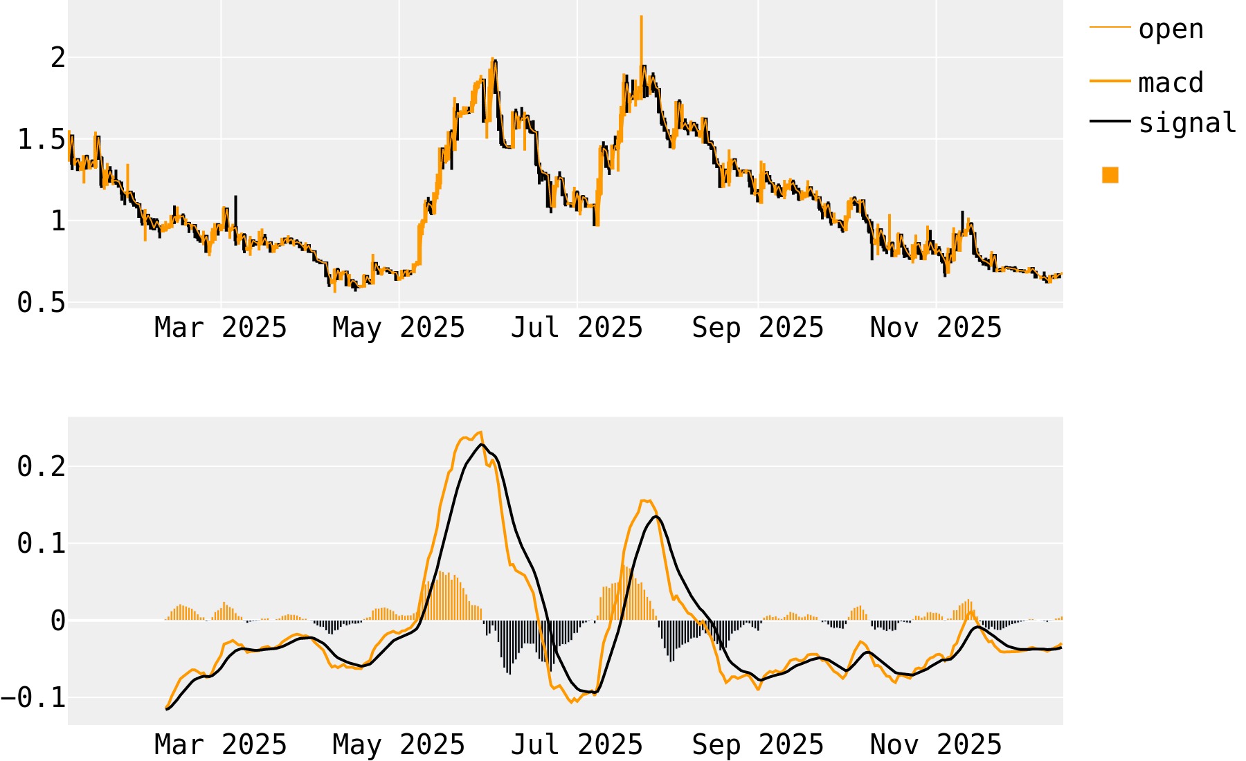 Energy Web Token SMA