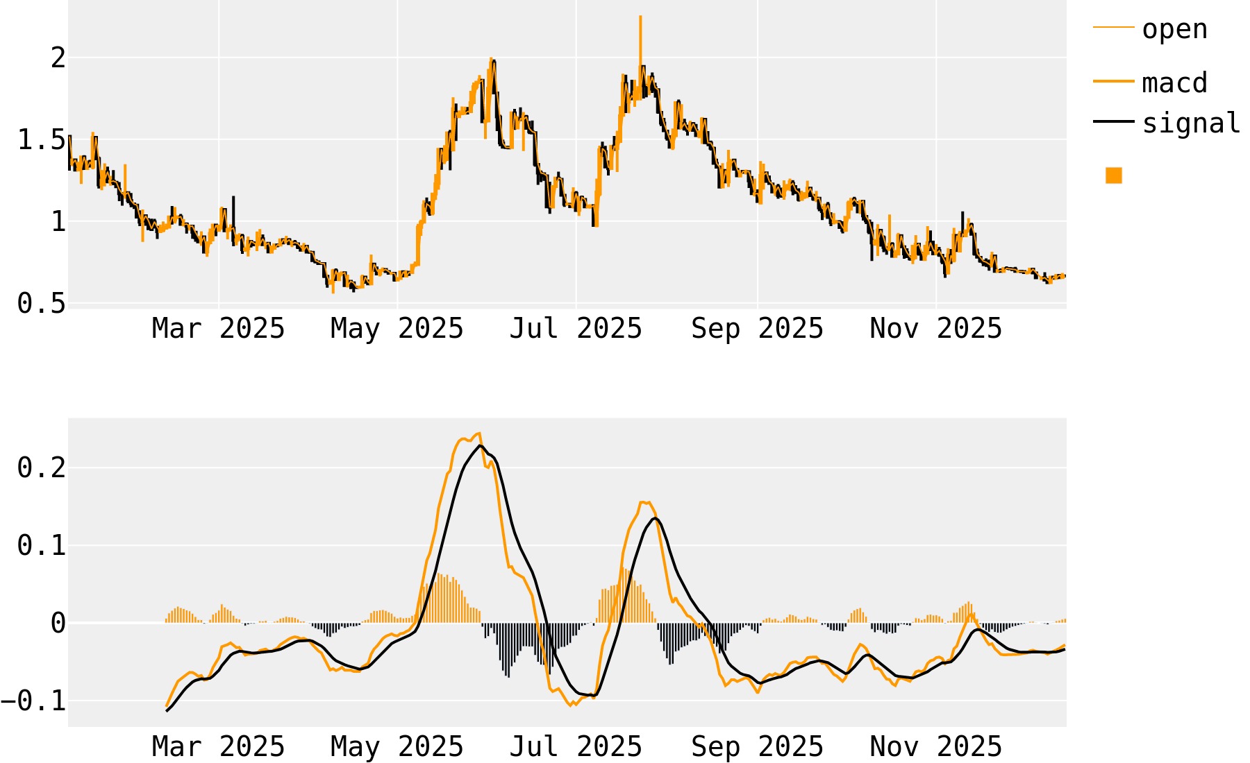 Energy Web Token SMA