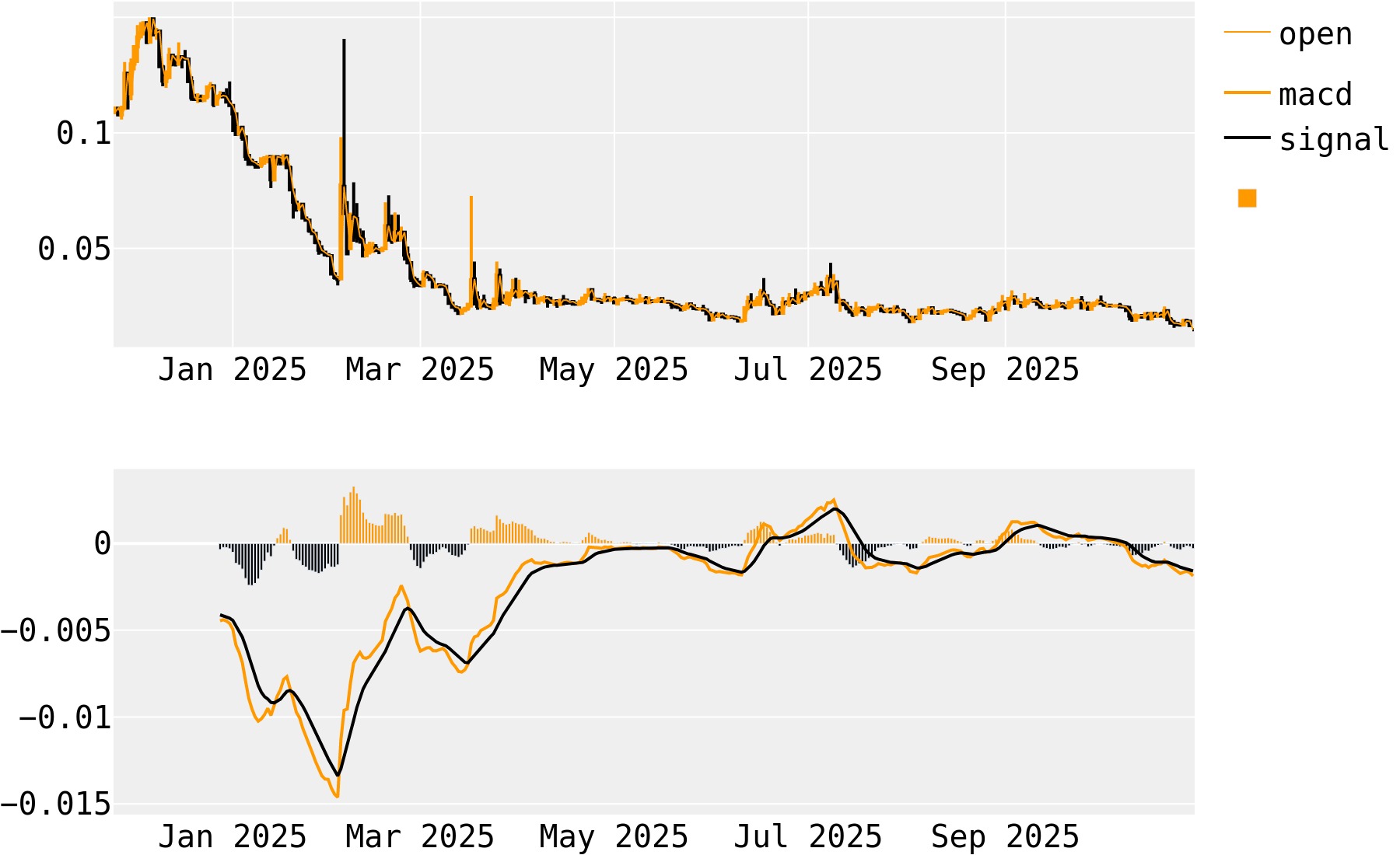 Engines of Fury MACD