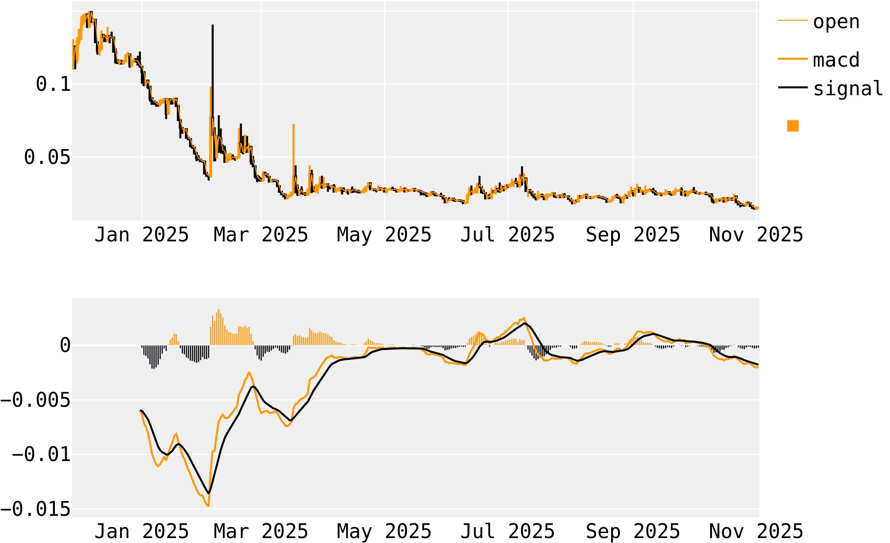 Engines of Fury MACD