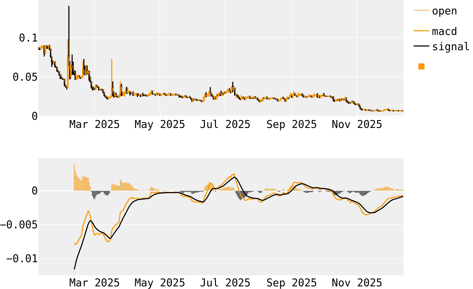 Engines of Fury MACD