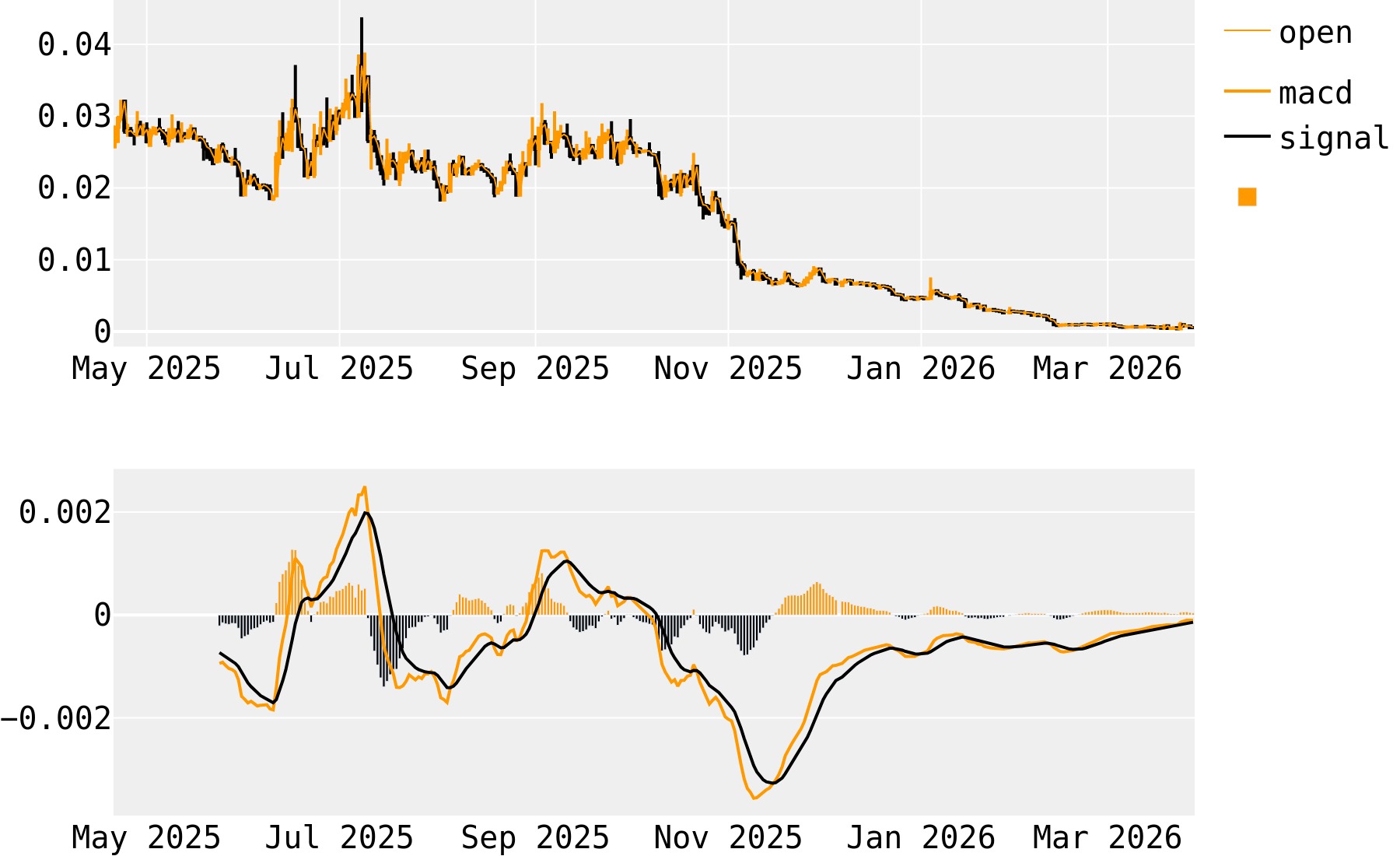 Engines of Fury MACD