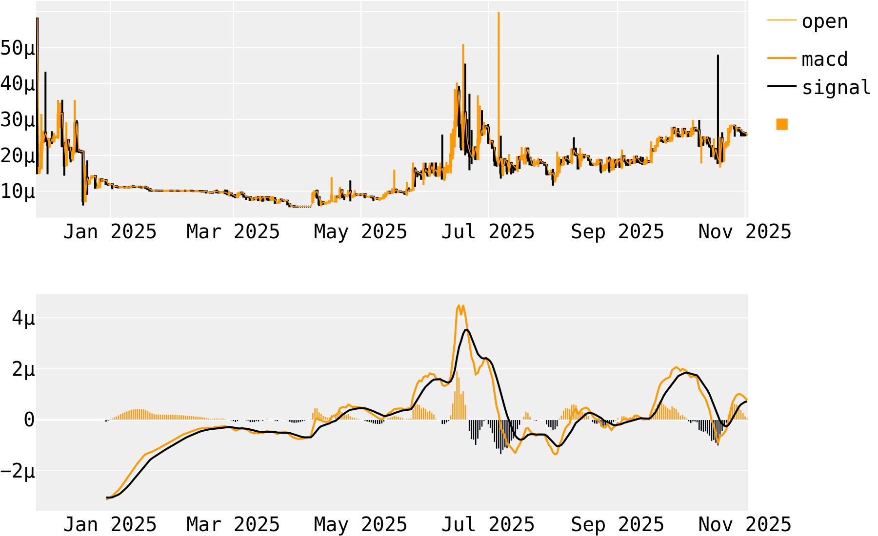 Equilibrium Games MACD