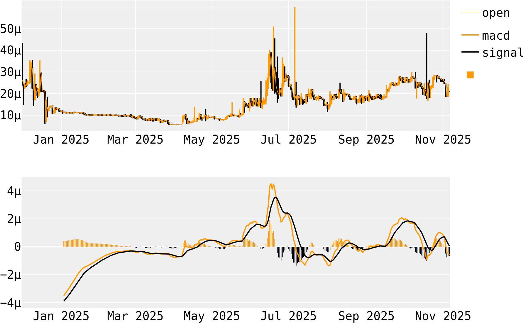 Equilibrium Games MACD
