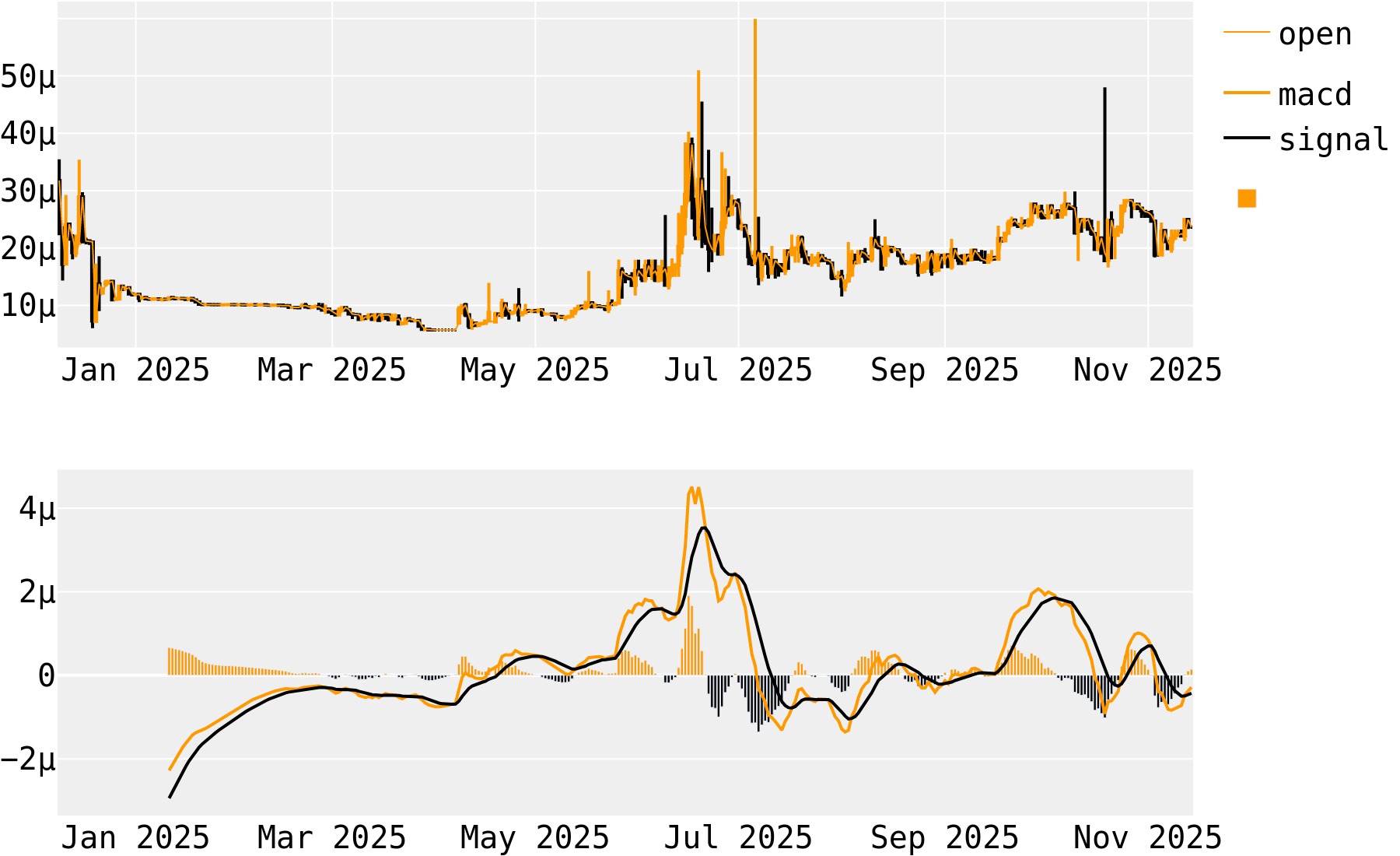 Equilibrium Games MACD