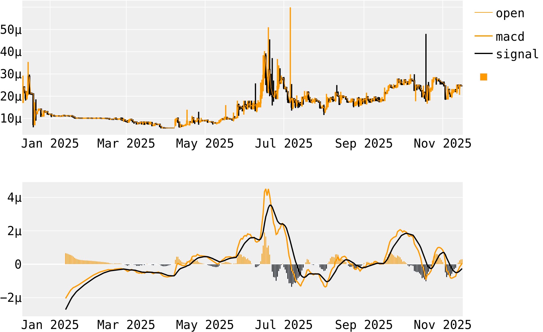 Equilibrium Games MACD
