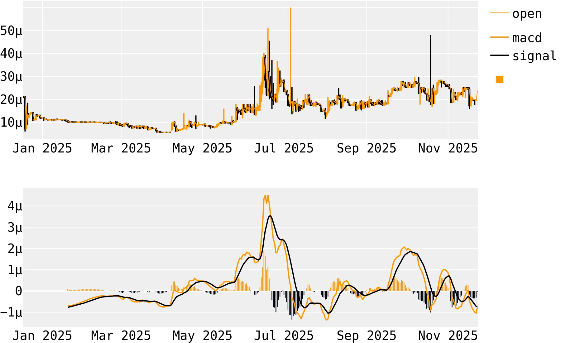 Equilibrium Games MACD