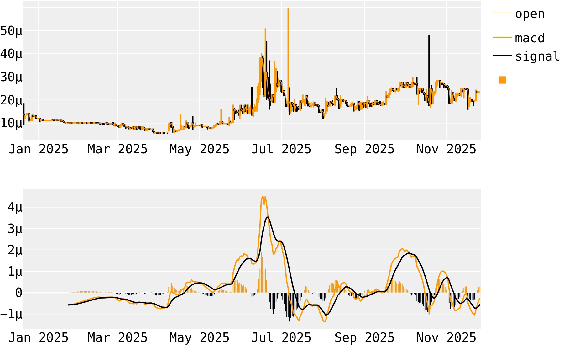 Equilibrium Games MACD