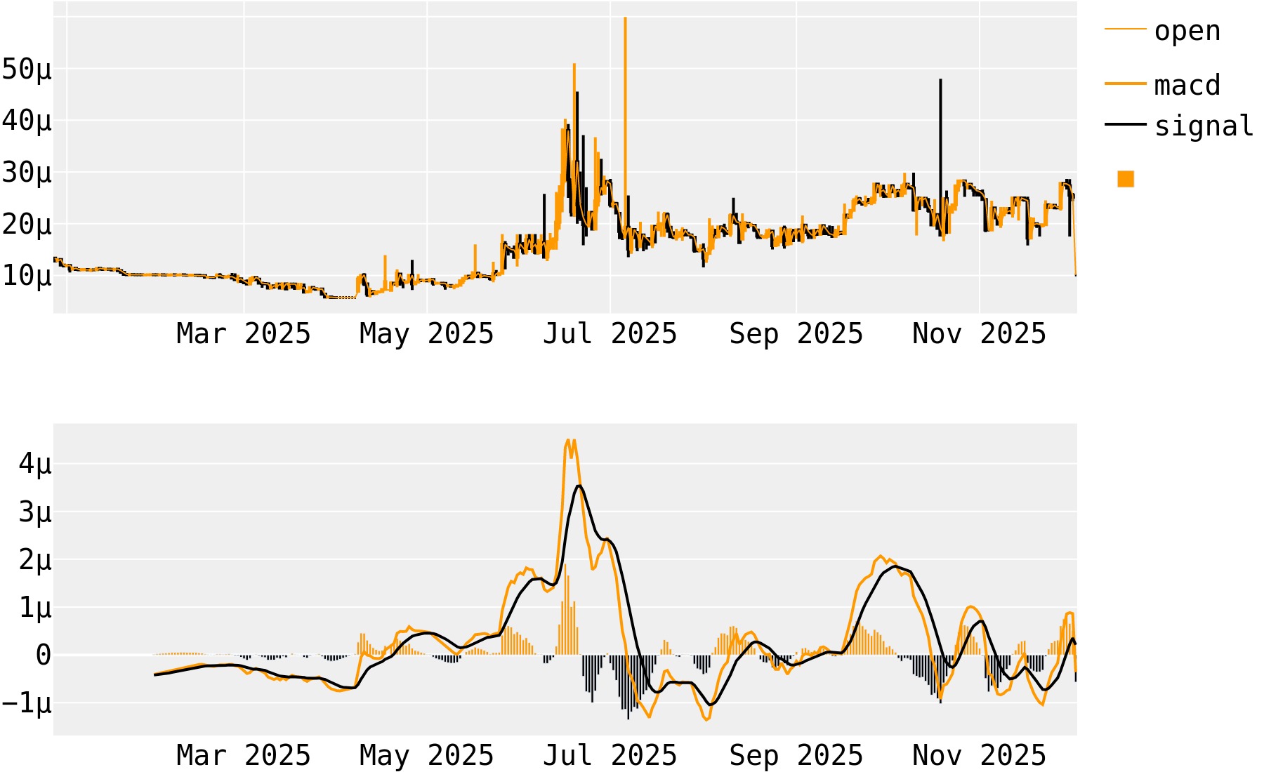 Equilibrium Games MACD