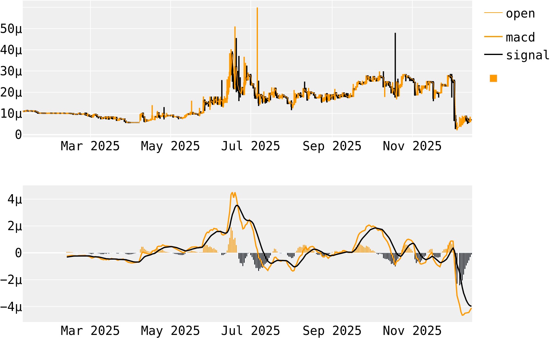 Equilibrium Games MACD