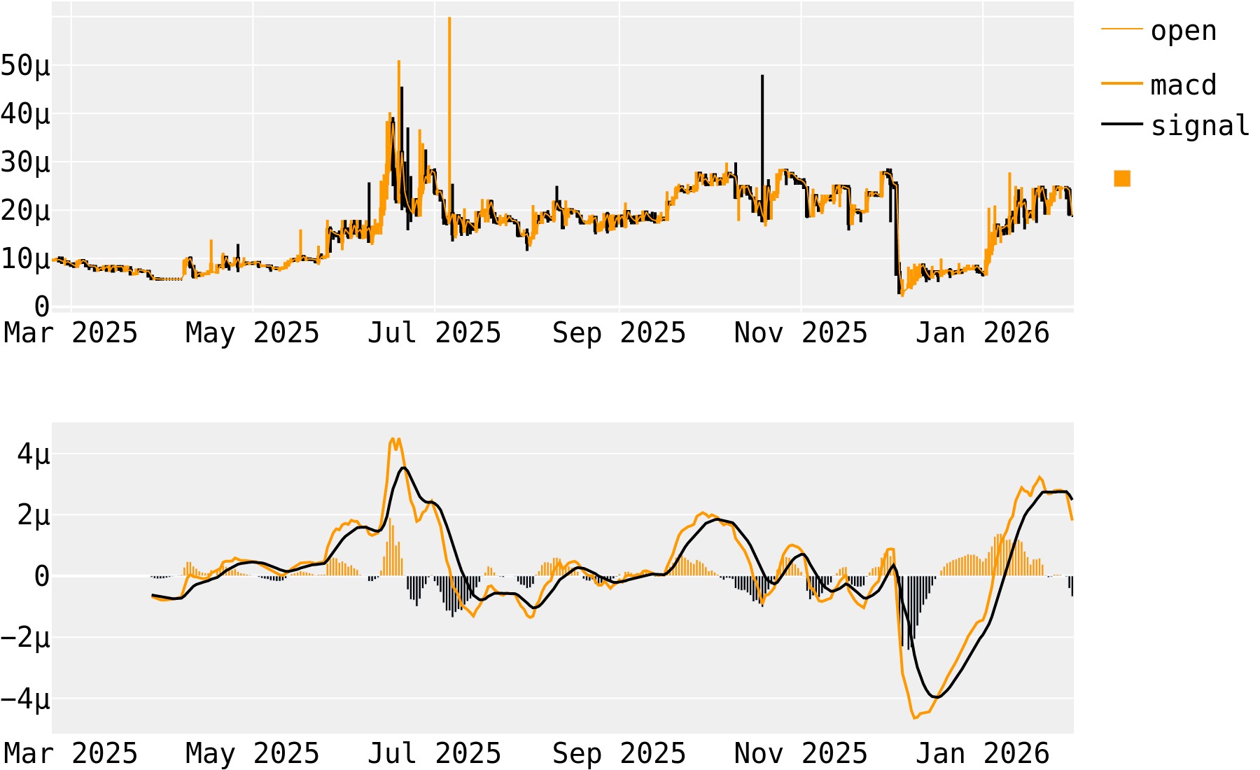 Equilibrium Games MACD