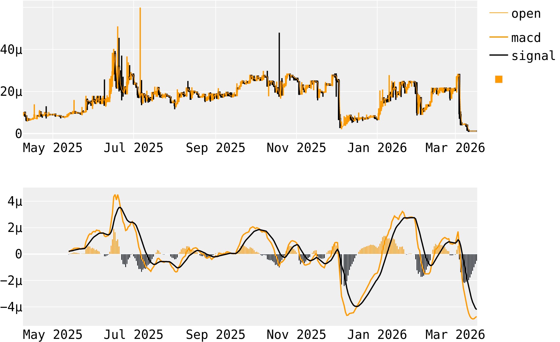 Equilibrium Games MACD