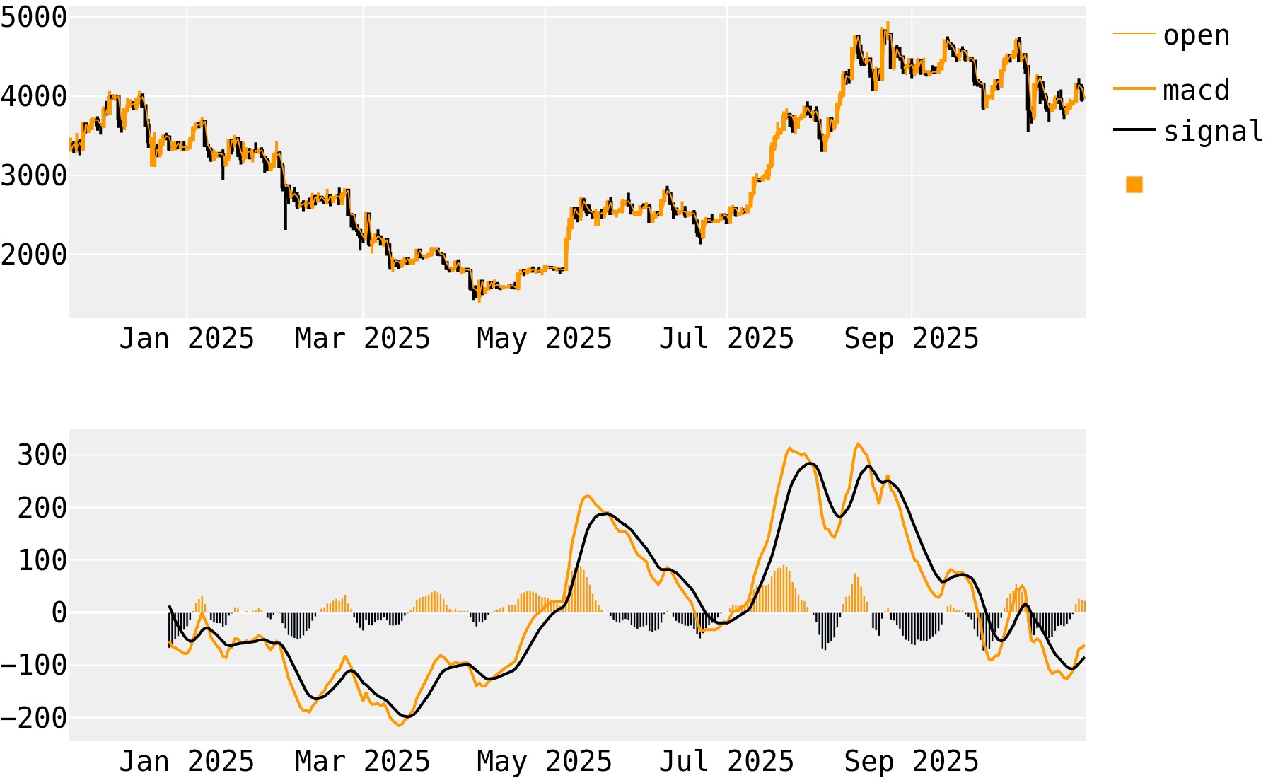 Eth 2.0 Staking by Pool-X MACD