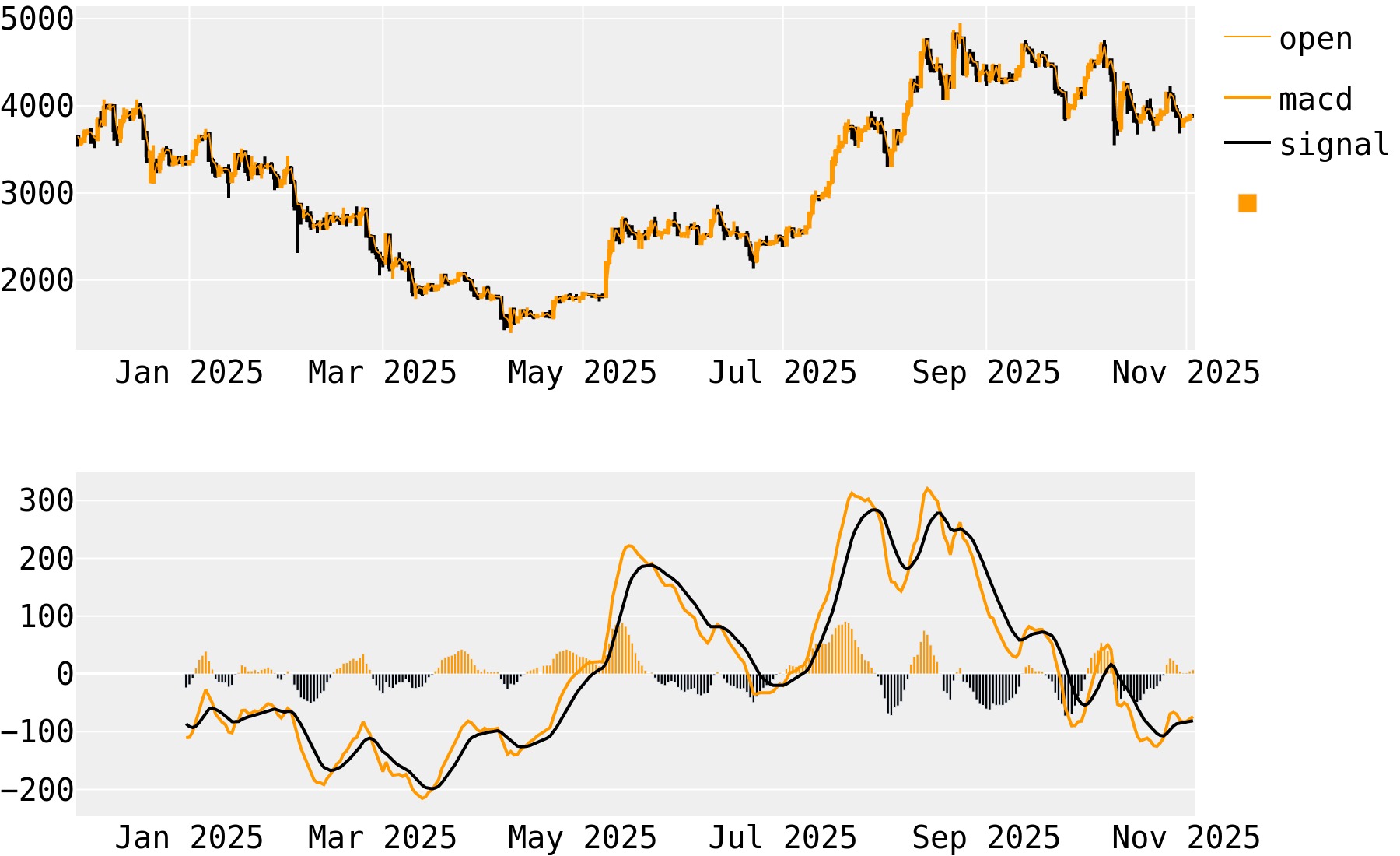Eth 2.0 Staking by Pool-X MACD