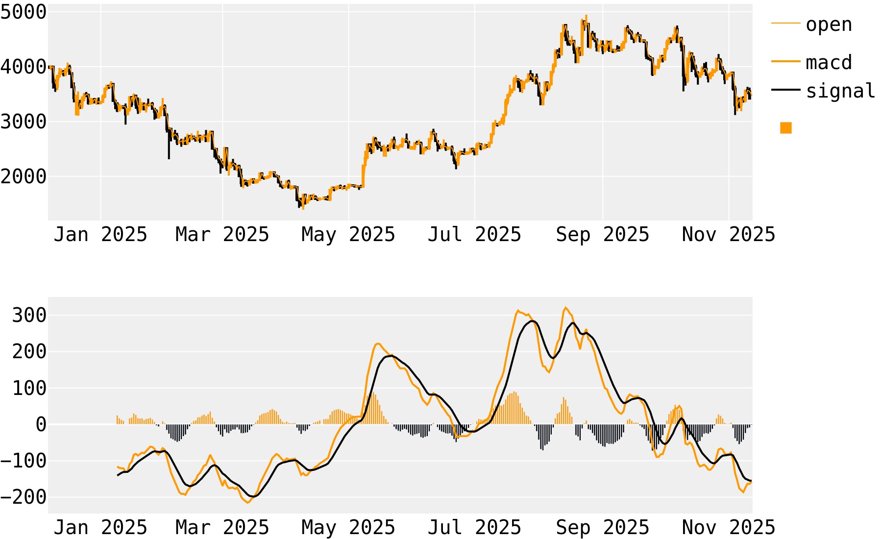 Eth 2.0 Staking by Pool-X MACD
