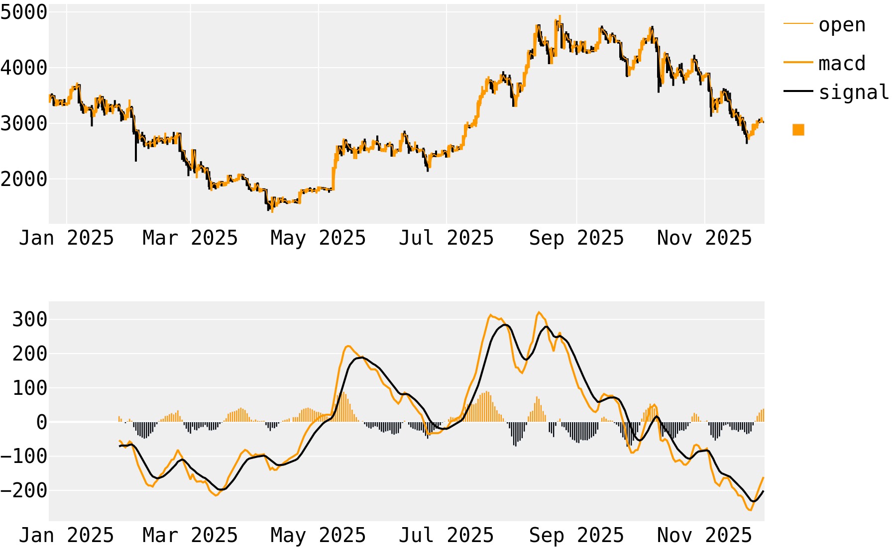 Eth 2.0 Staking by Pool-X MACD
