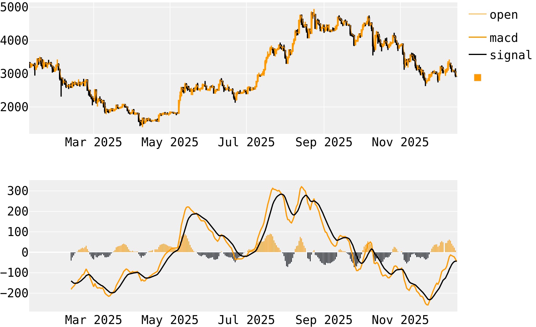 Eth 2.0 Staking by Pool-X MACD