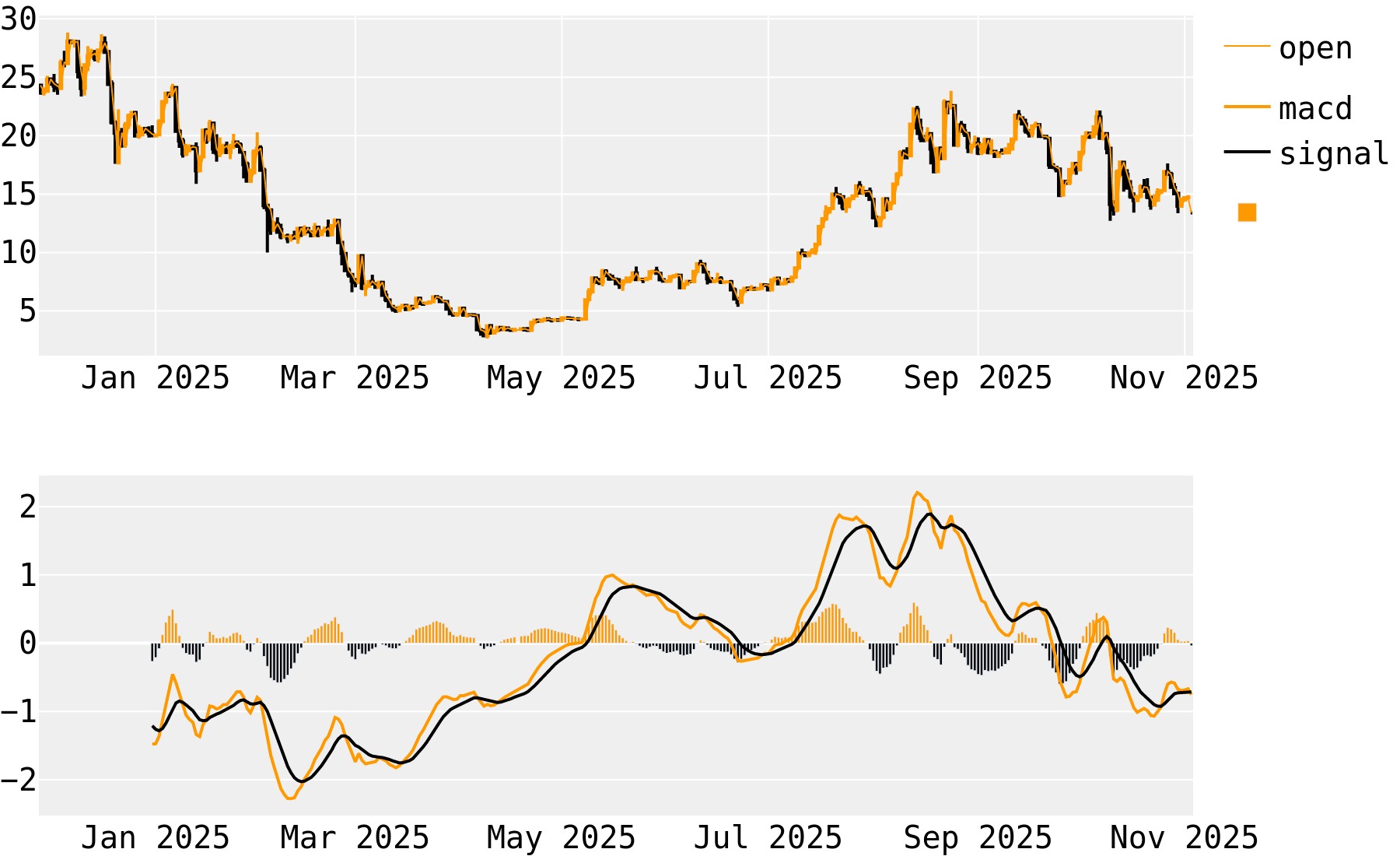 Index Coop - ETH 2x Flexible Leverage Index MACD