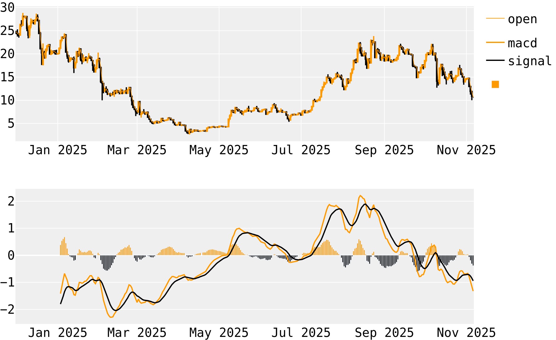 Index Coop - ETH 2x Flexible Leverage Index MACD