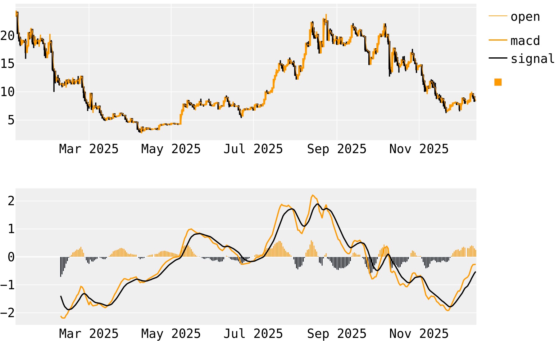 Index Coop - ETH 2x Flexible Leverage Index MACD