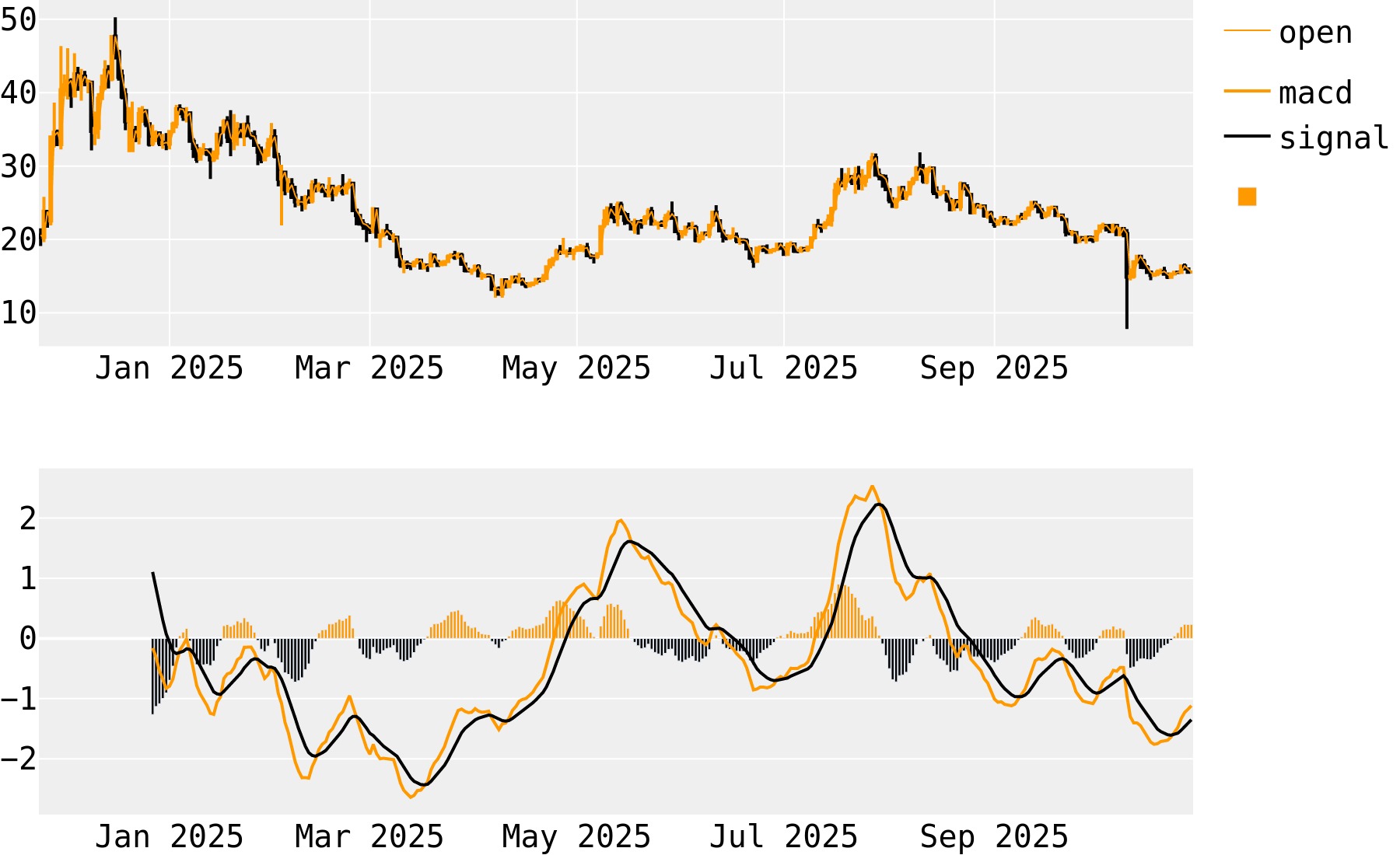 Ethereum Name Service SMA