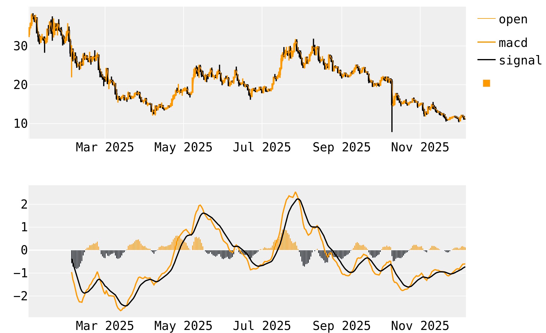 Ethereum Name Service SMA