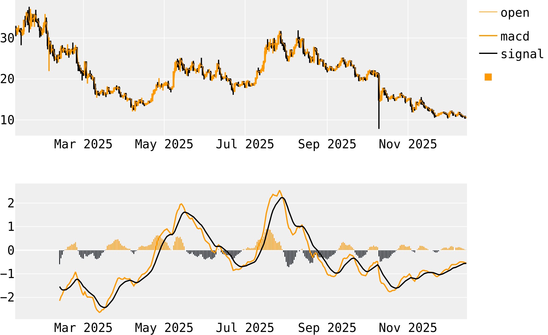 Ethereum Name Service SMA