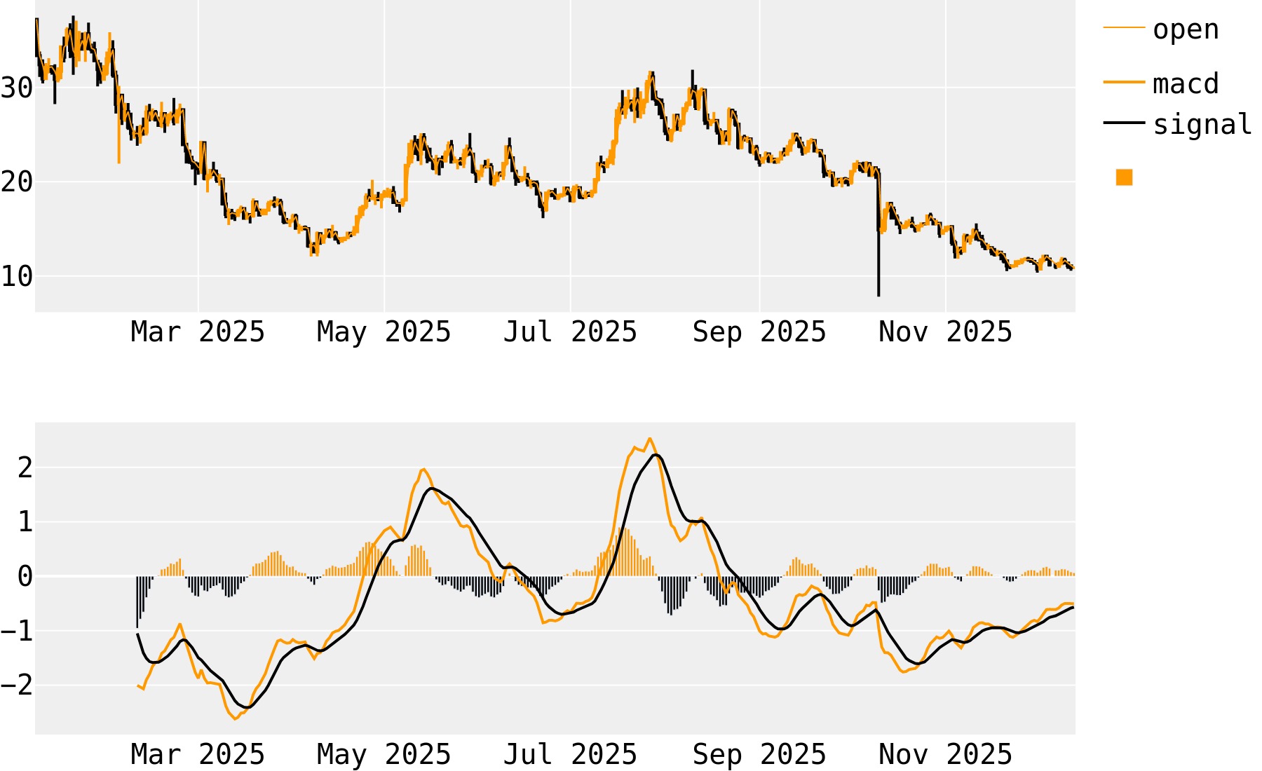 Ethereum Name Service SMA