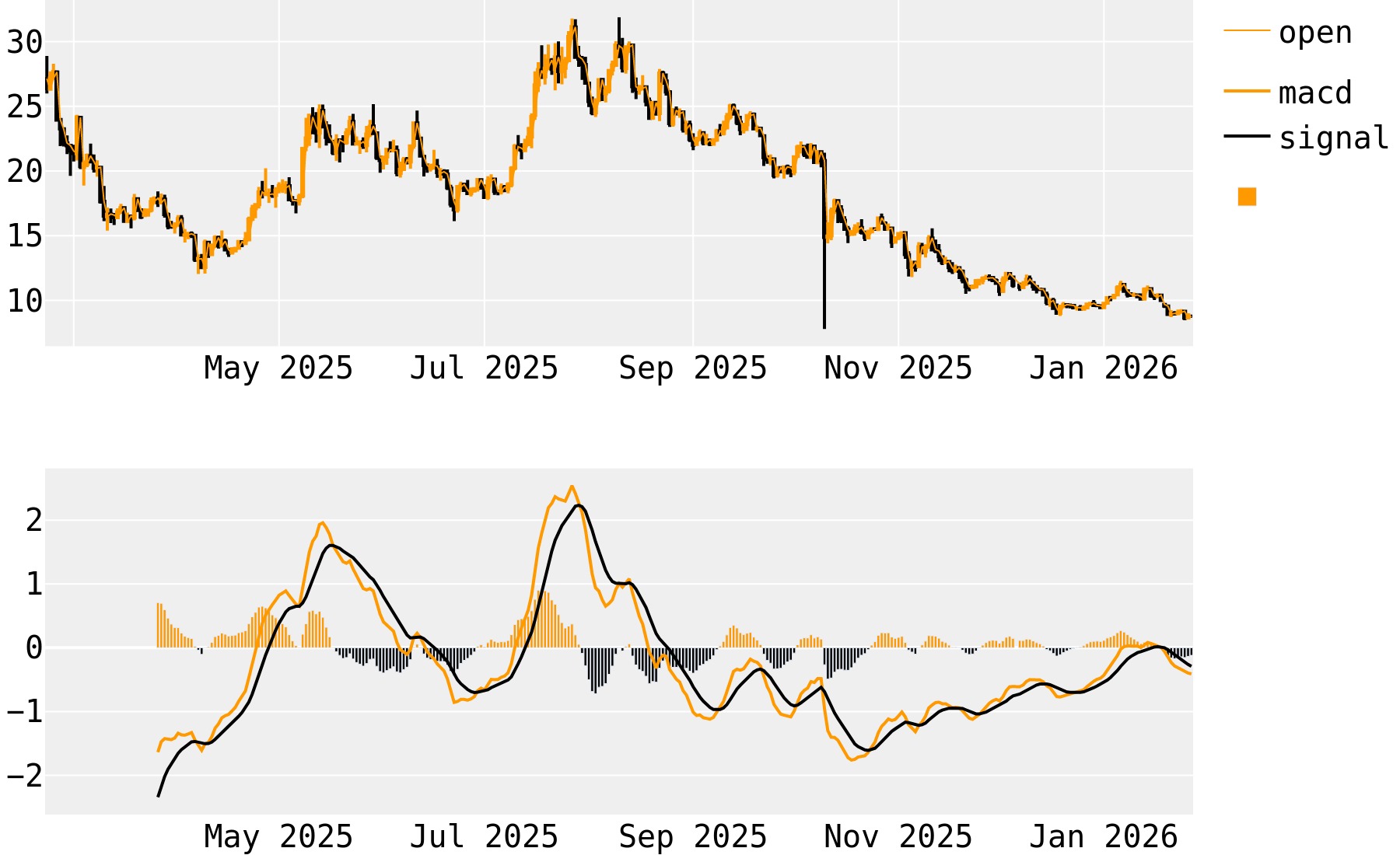 Ethereum Name Service SMA