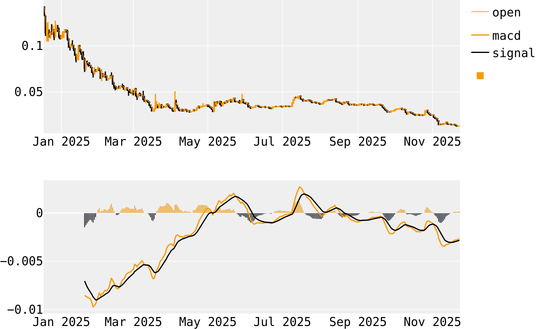 Ethereum Push Notification Service - EPNS MACD