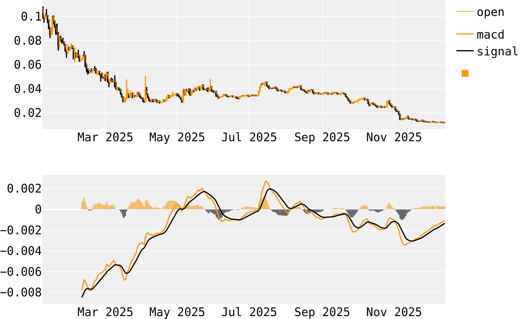 Ethereum Push Notification Service - EPNS MACD