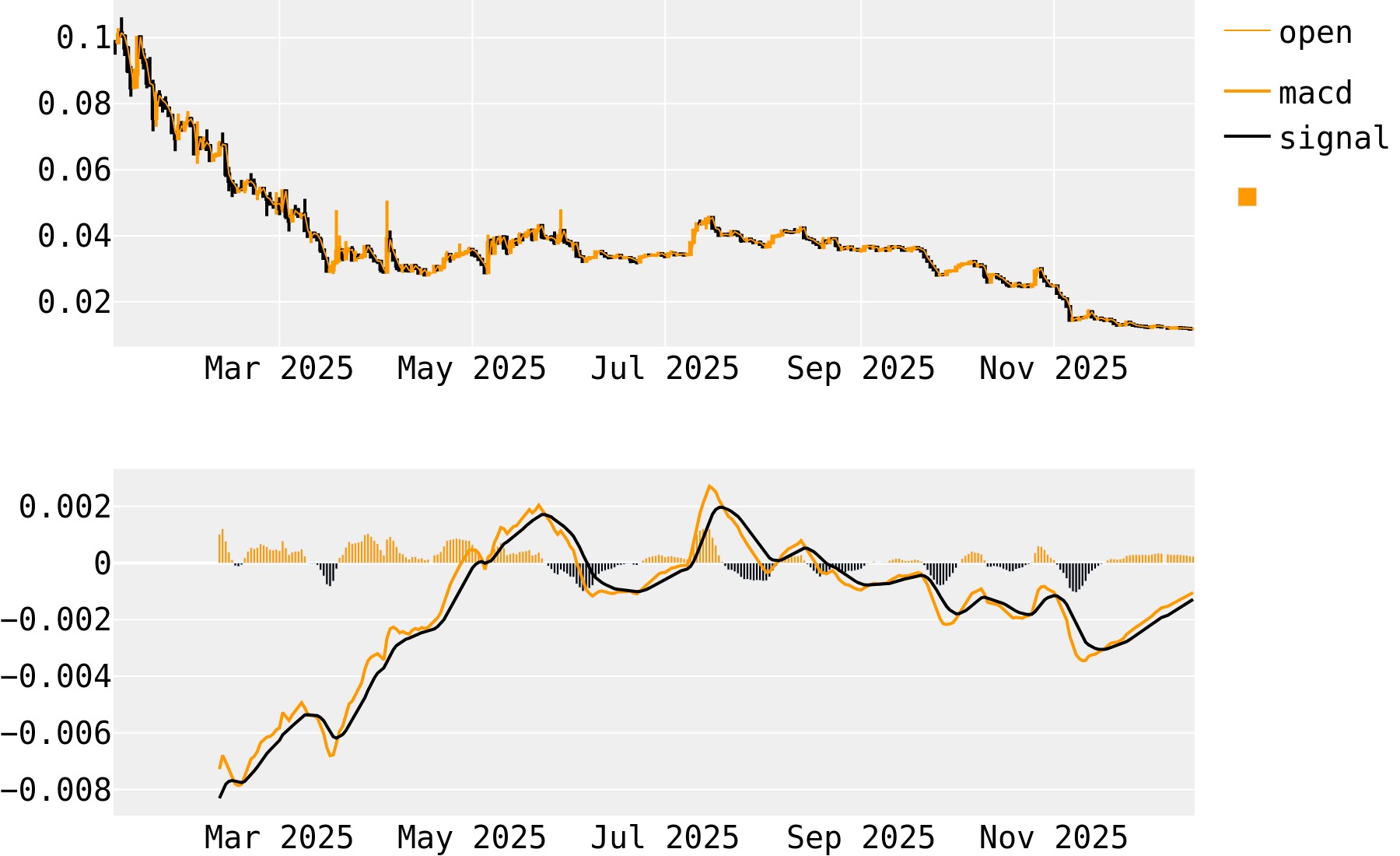 Ethereum Push Notification Service - EPNS SMA