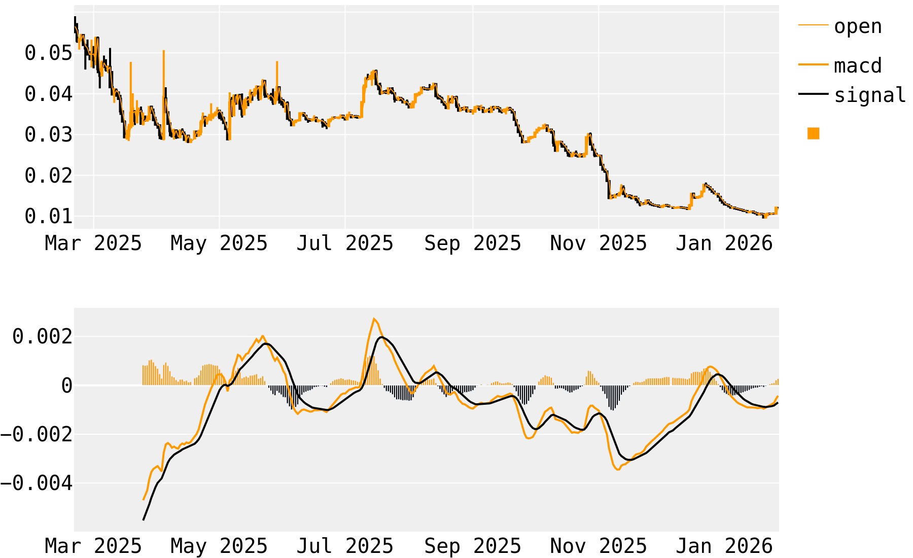 Ethereum Push Notification Service - EPNS MACD