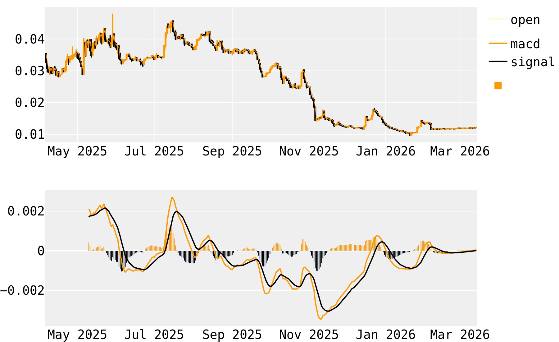 Ethereum Push Notification Service - EPNS SMA