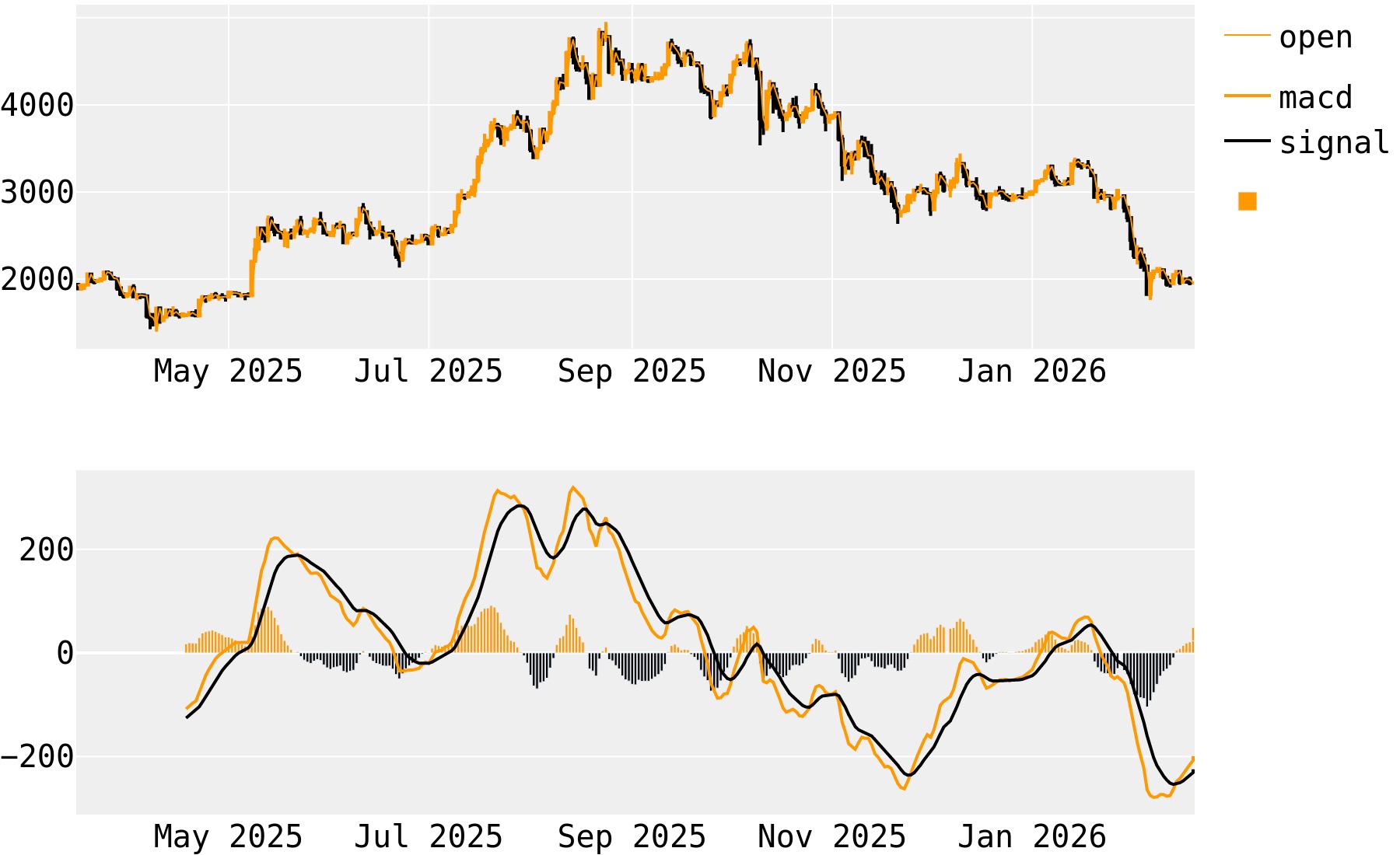 Ethereum Price prediction, Short/Long Forecast - CoinLore