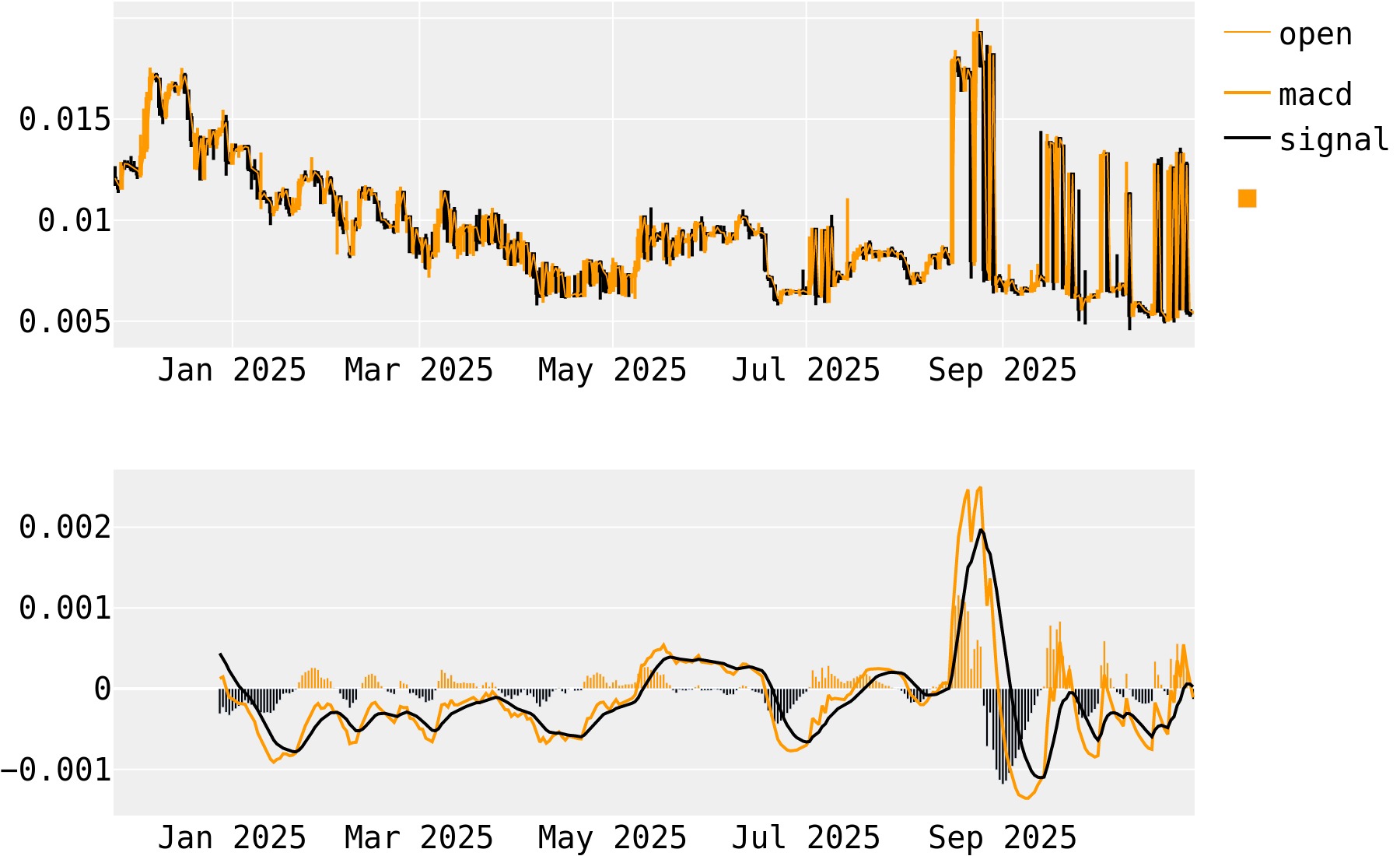 Etherisc DIP Token SMA