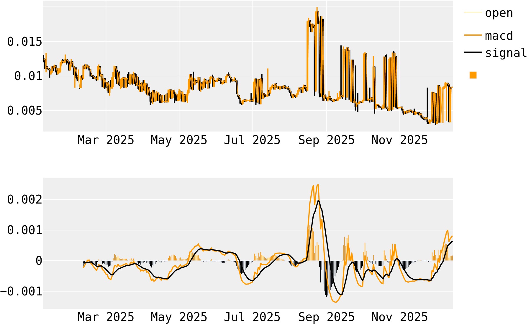 Etherisc DIP Token SMA