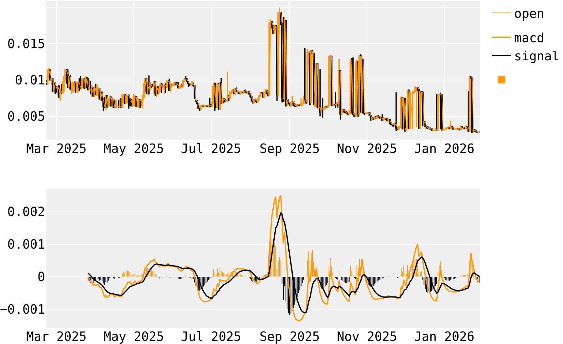 Etherisc DIP Token SMA