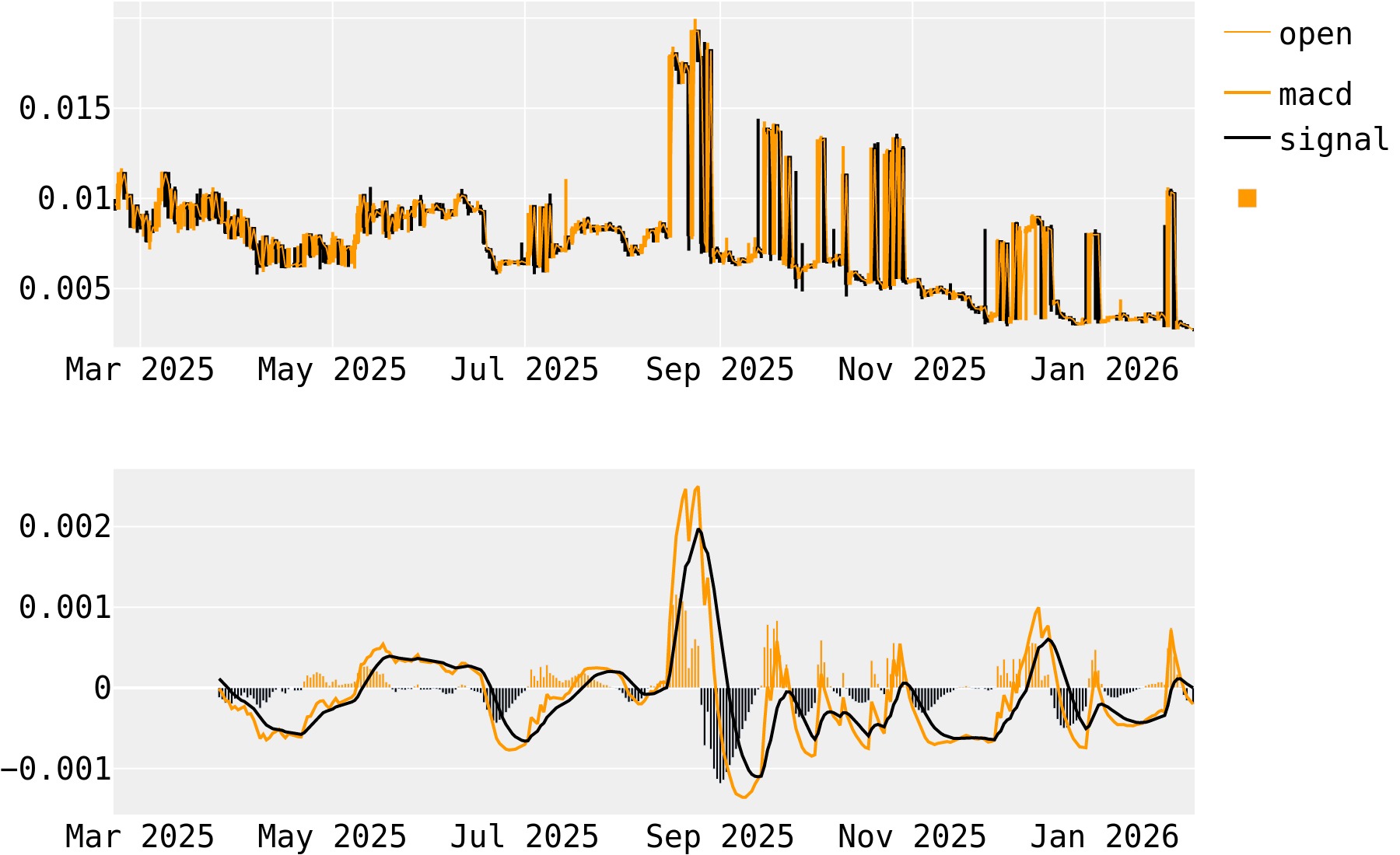 Etherisc DIP Token SMA