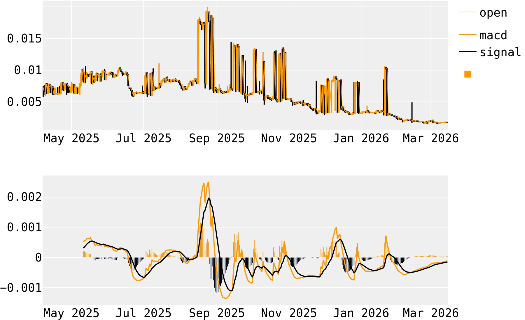Etherisc DIP Token SMA